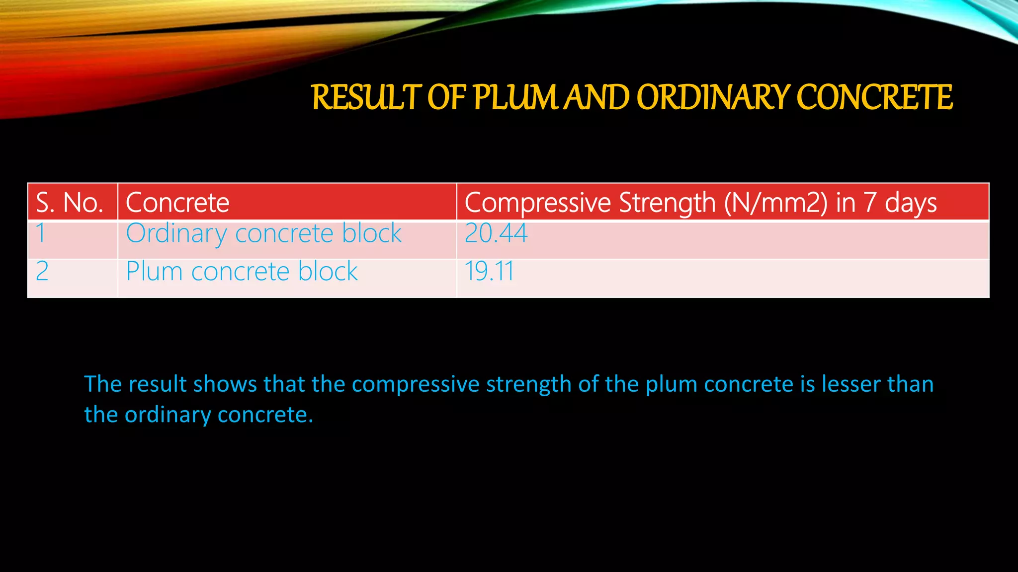 Plum concrete presentation | PPTX