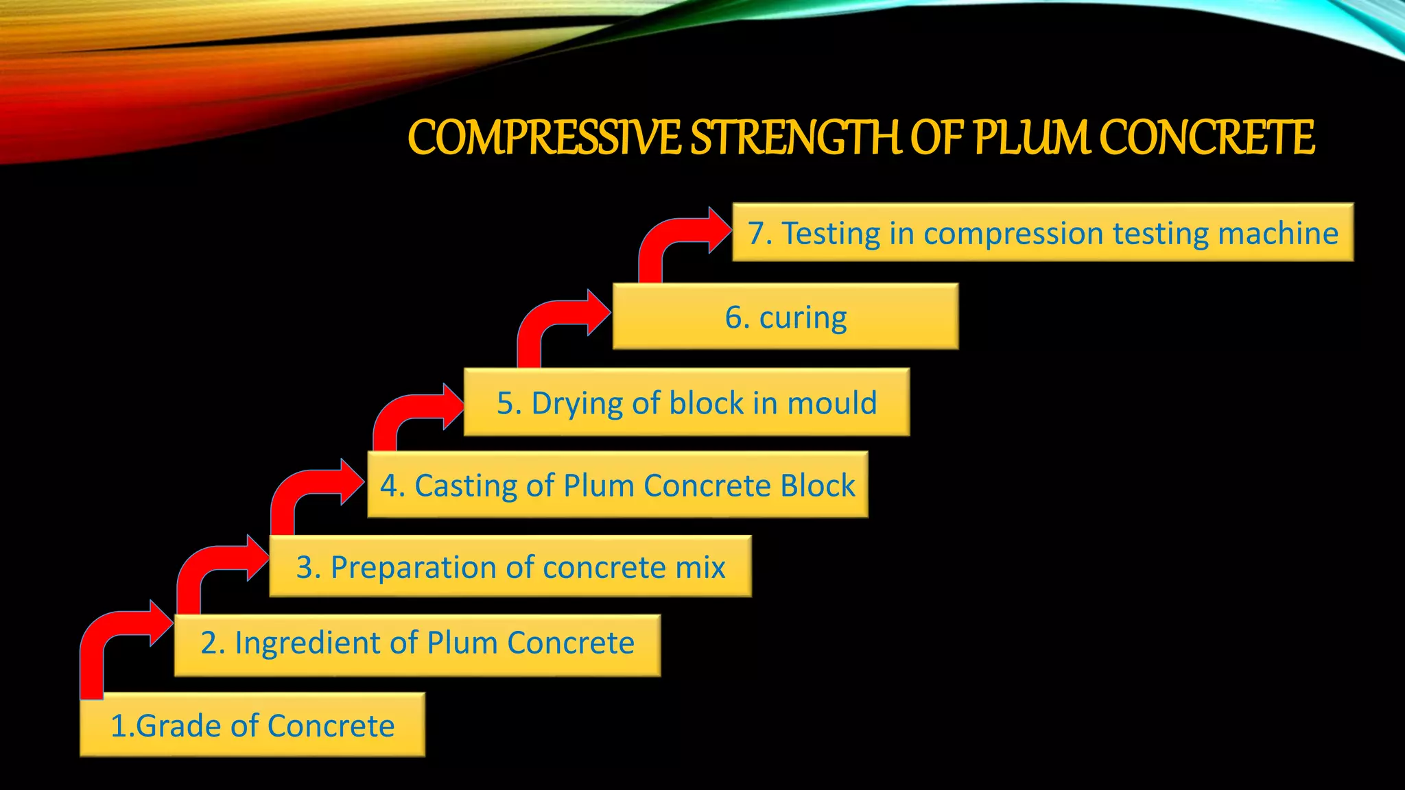 Plum concrete presentation | PPTX