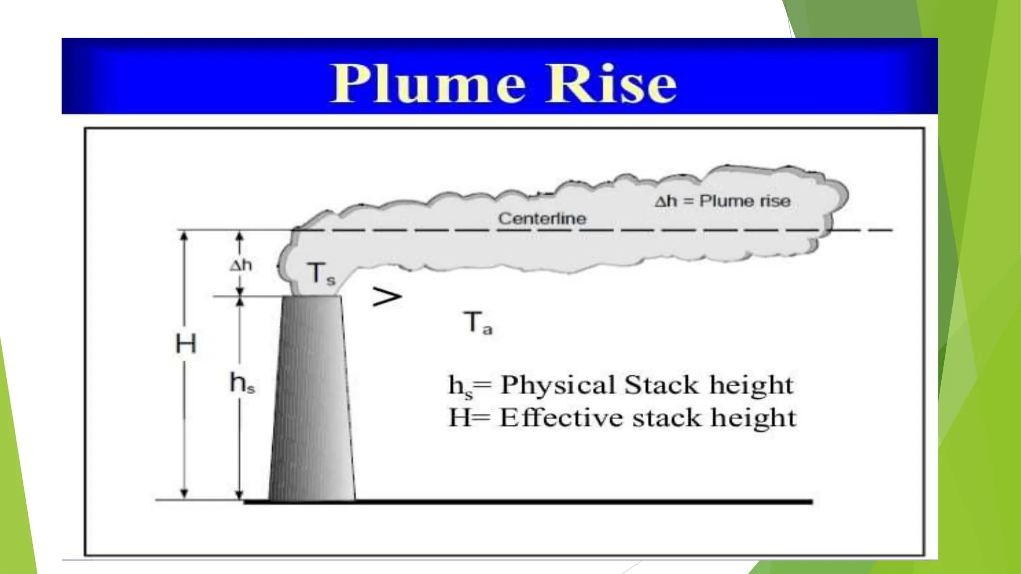 plume behavior and their flow at various locations | PPT | Free Download