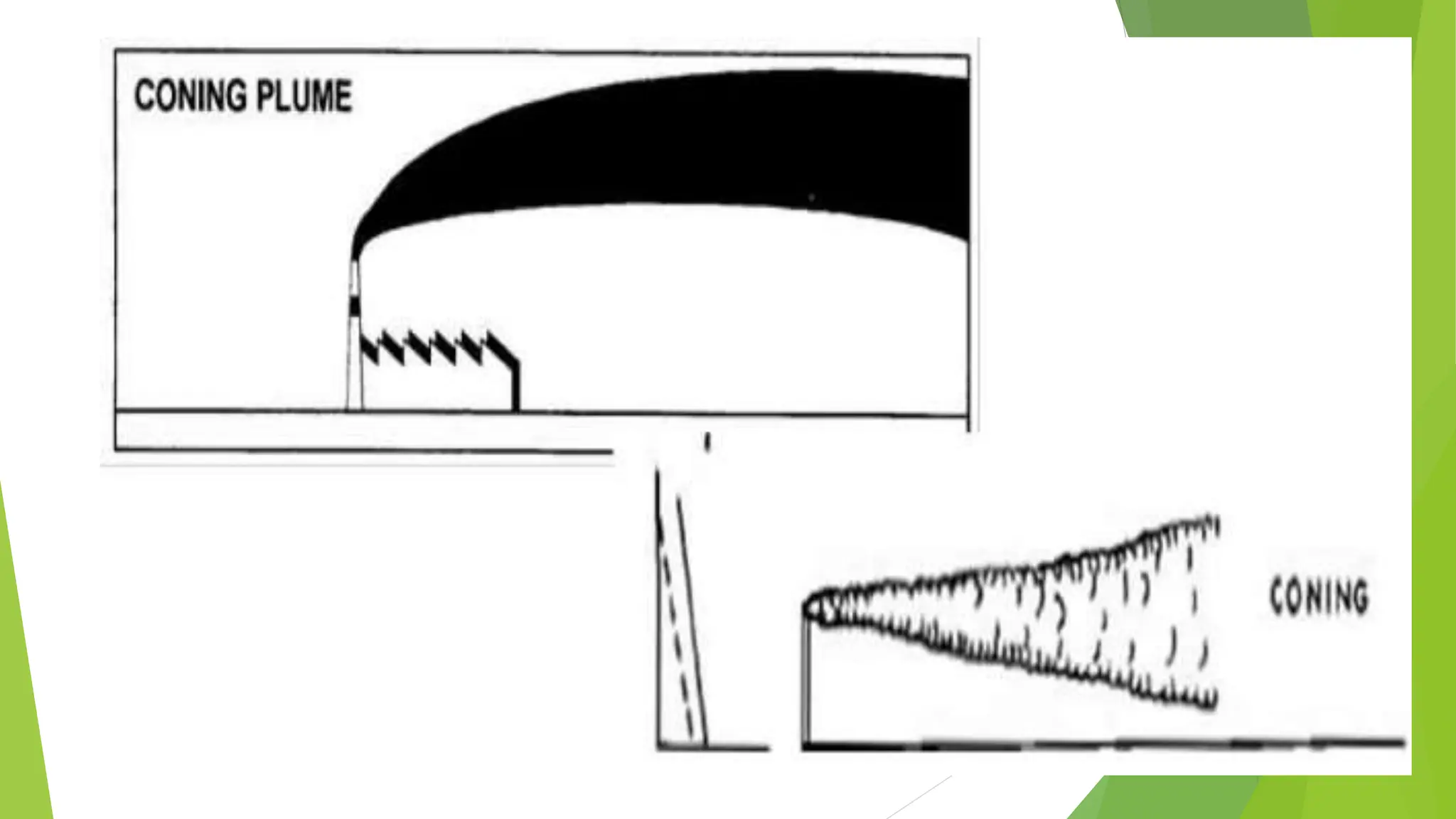 plume behavior and their flow at various locations | PPT | Free Download