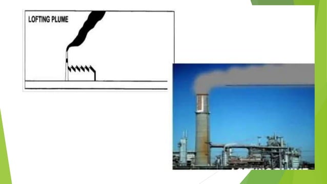 plume behavior and their flow at various locations | PPT | Free Download