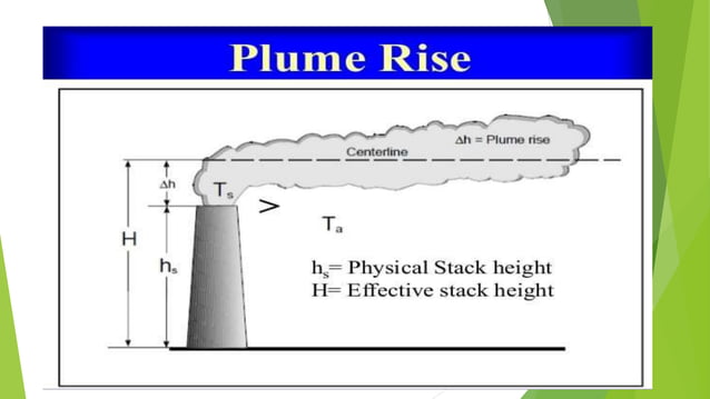 plume behavior and their flow at various locations | PPT | Free Download