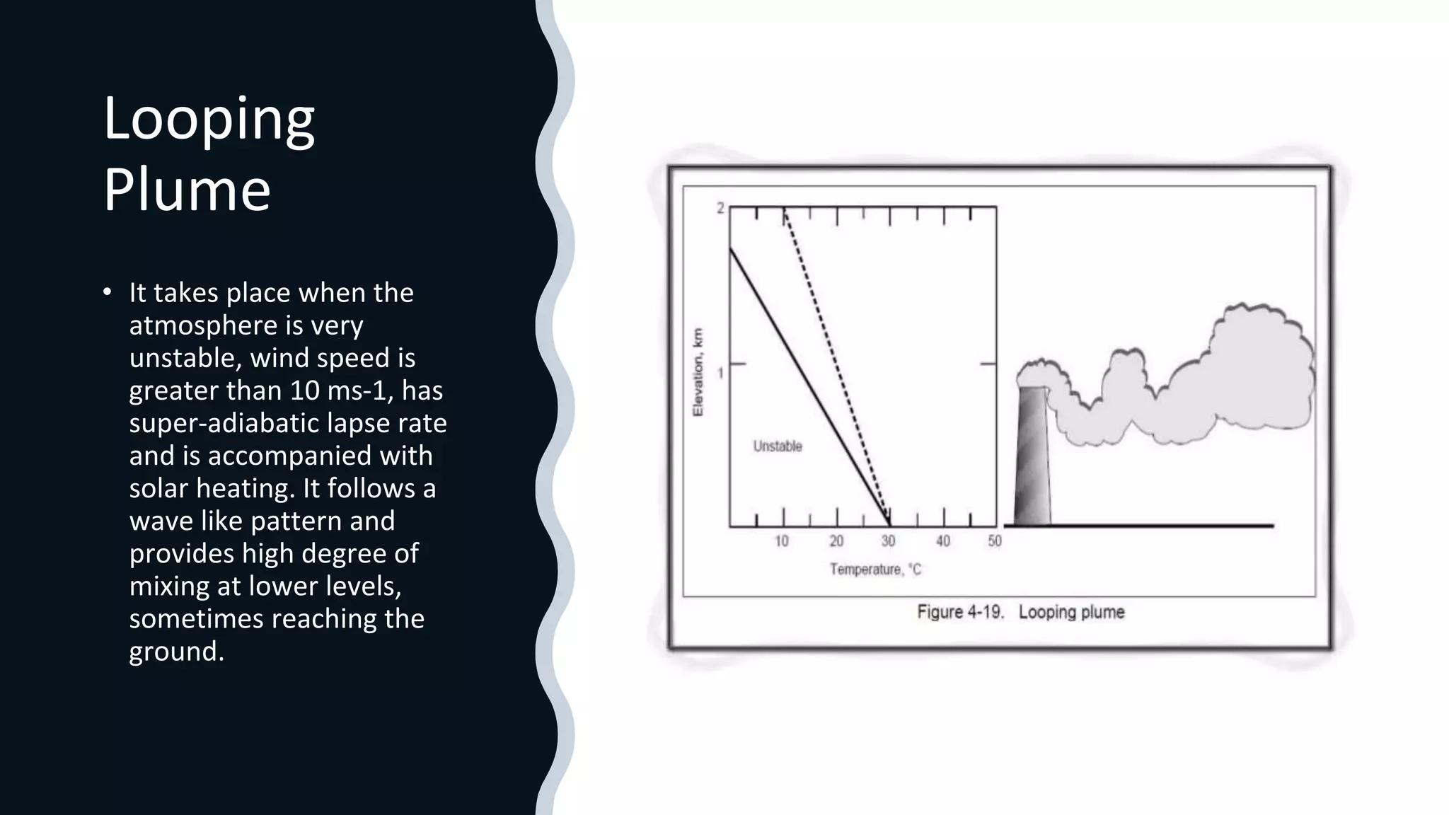 Plume and WindRose.pptx