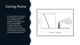 Plume and WindRose.pptx