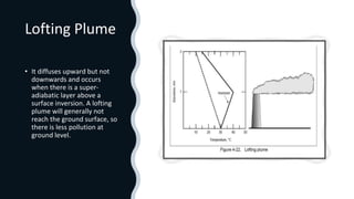Plume and WindRose.pptx