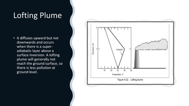Plume and WindRose.pptx