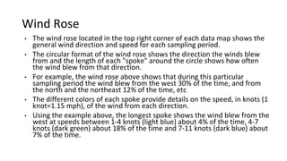 Plume and WindRose.pptx