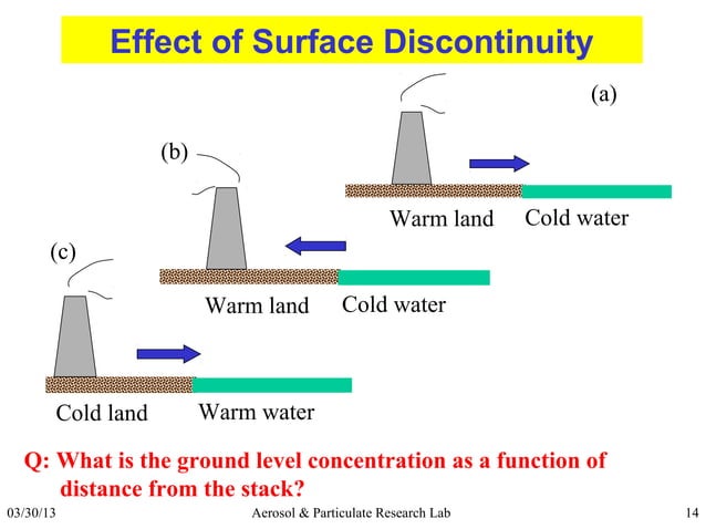 Plume characteristics | PPT