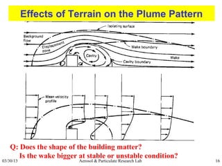 Plume characteristics | PPT | Indoor Environmental Quality | Home & Garden