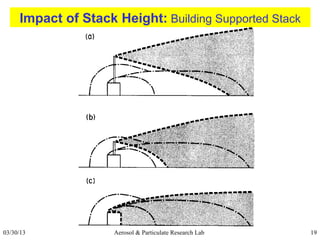 Plume characteristics | PPT