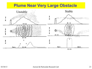 Plume characteristics | PPT