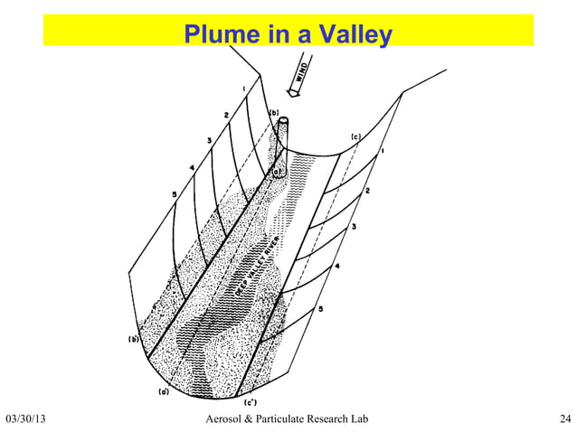 Plume characteristics | PPT