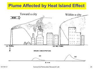 Plume characteristics | PPT