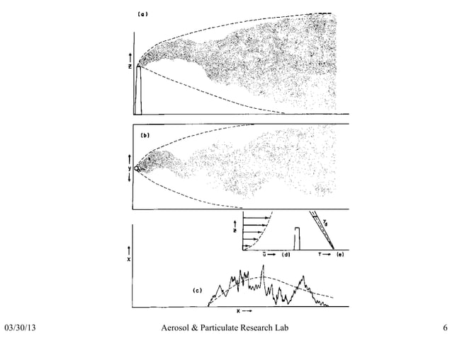 Plume characteristics | PPT | Indoor Environmental Quality | Home & Garden