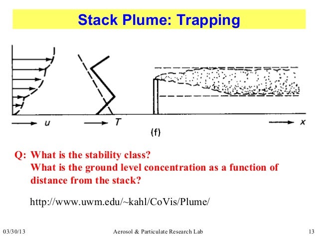 Plume characteristics