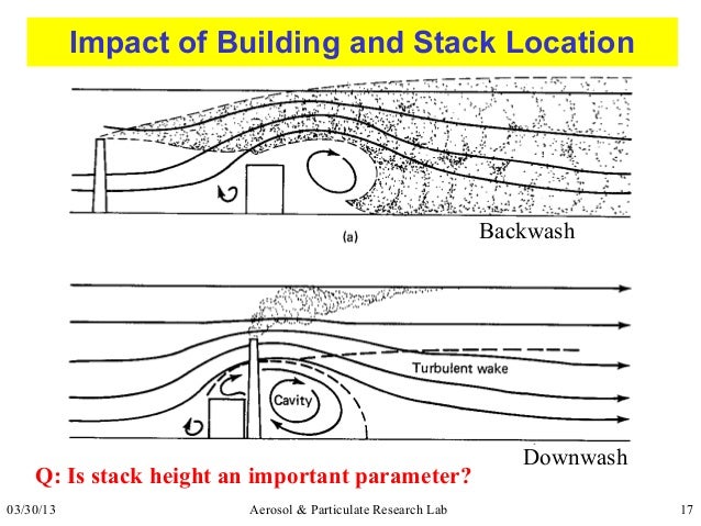 Plume characteristics