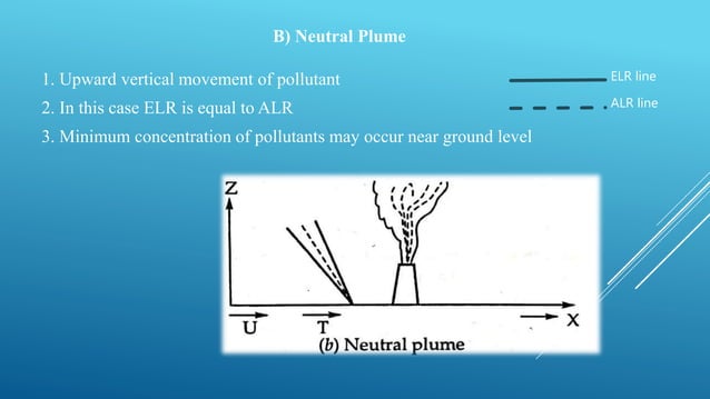 Plume pattern | PPTX | Weather | Science