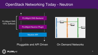 Docker Networking in OpenStack: What you need to know now | PPT