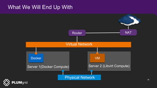 Docker Networking in OpenStack: What you need to know now | PPT