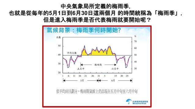 Plum Rain Season.pptx