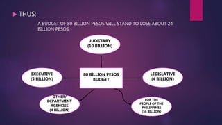 Plunder Law RA7080 | PPTX