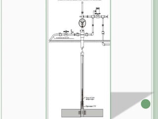 Plunger lift | PPTX