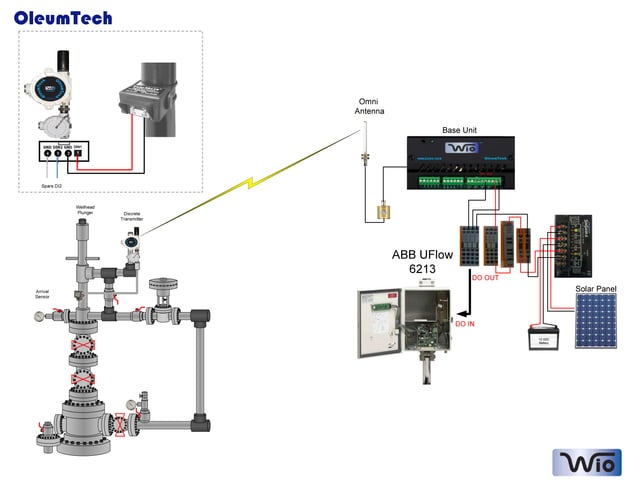 Plunger lift control with discrete transmitter | PPT