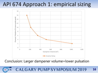 Plunger Pumps Pulsation Dampener Designs | PDF