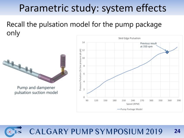 Plunger Pumps Pulsation Dampener Designs | PDF | Physics | Science