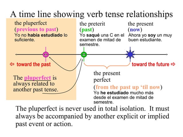 Pluperfect indicative | PPT