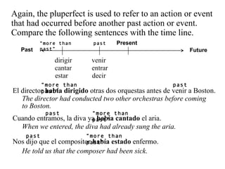 Pluperfect indicative | PPT
