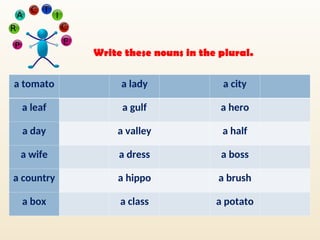 plural-nouns-games-grammar-drills_75034.ppt