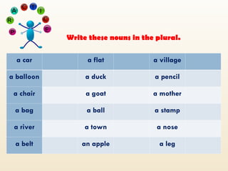 plural-nouns-games-grammar-drills_75034.ppt