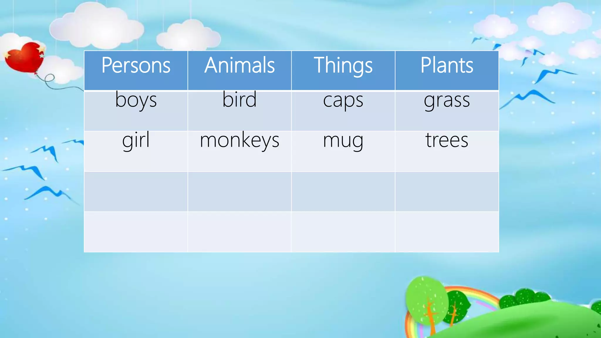 Making name words mean more than one | PPT