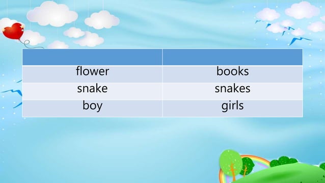Making name words mean more than one | PPT