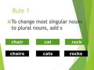 Plural 1ero | PPT