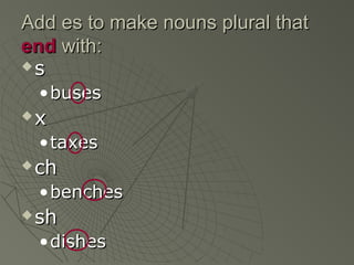 Plural and singular_nouns_ppt | PPT