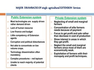 Pluralistic Agricultural Extension in India | PPTX