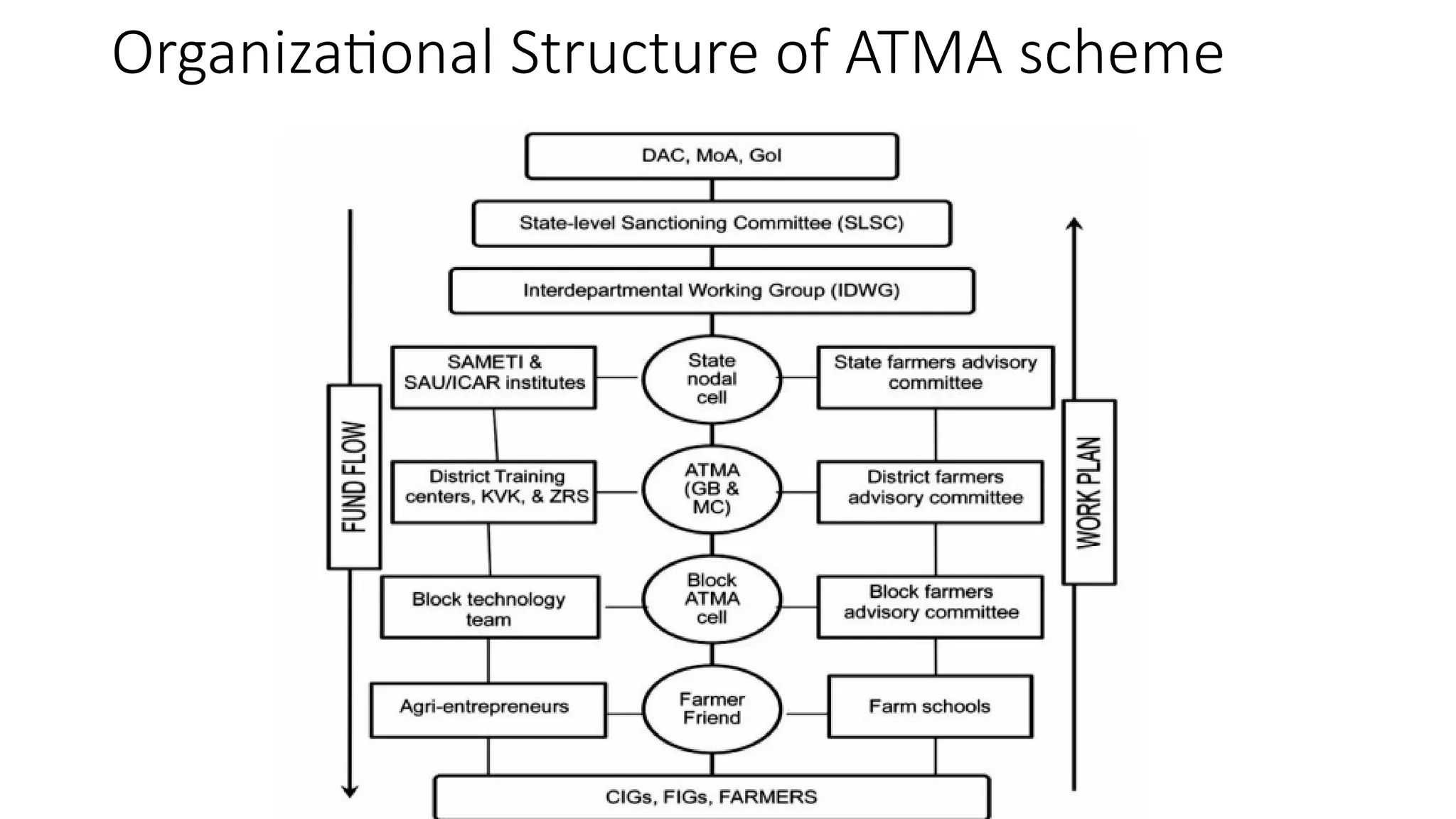 pluralistic extension systems in india.pptx