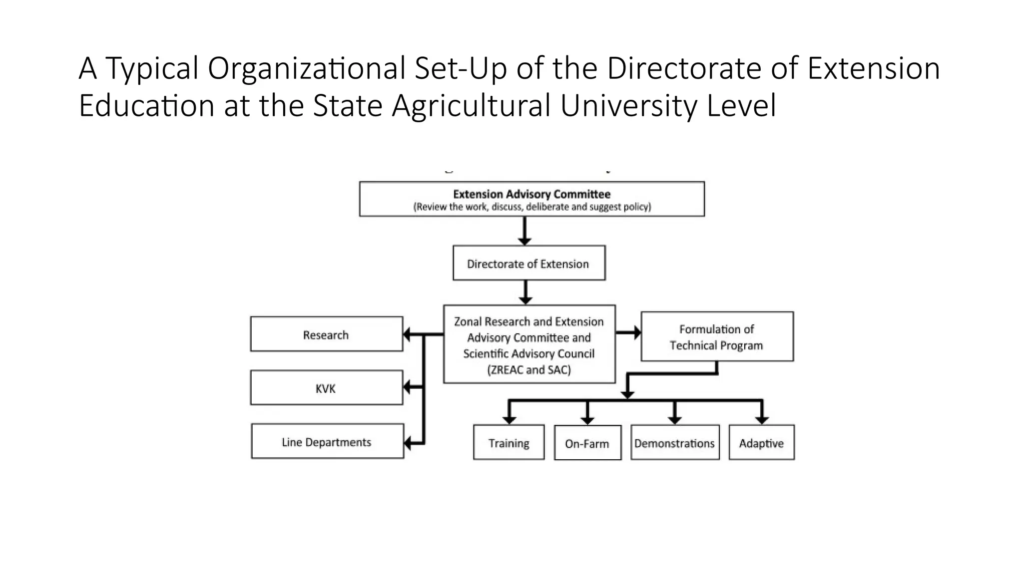 pluralistic extension systems in india.pptx