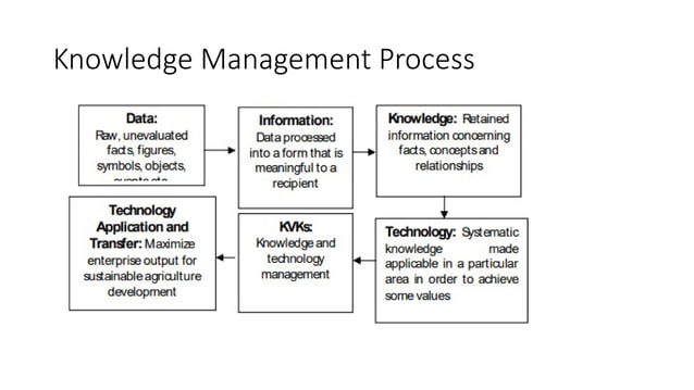 pluralistic extension systems in india.pptx