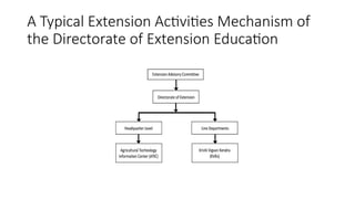 pluralistic extension systems in india.pptx
