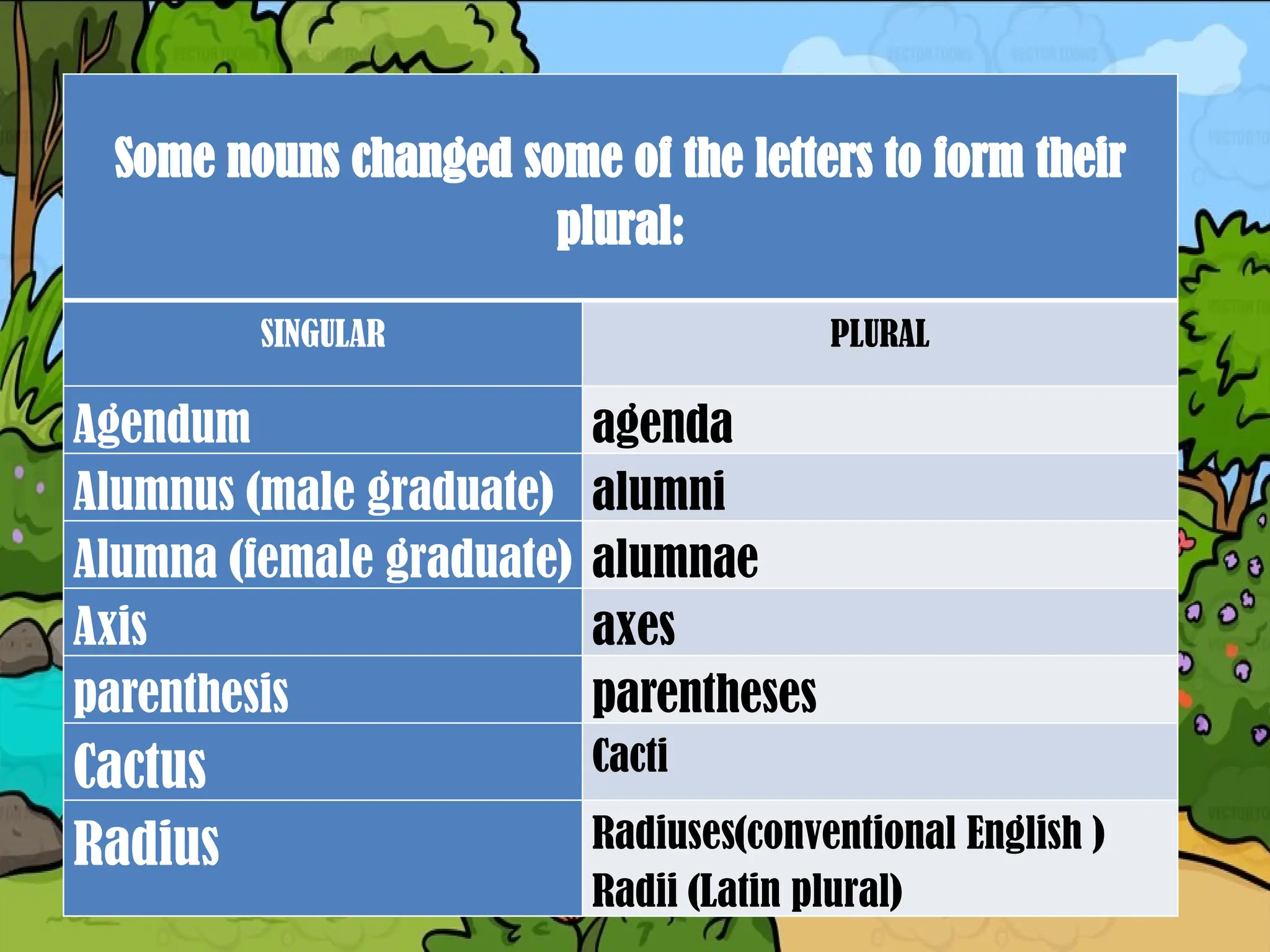 PLURALIZATION OF NOUNS in english 6.pptx