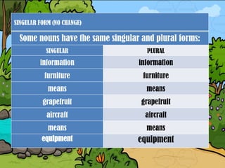 PLURALIZATION OF NOUNS in english 6.pptx