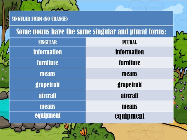 PLURALIZATION OF NOUNS in english 6.pptx