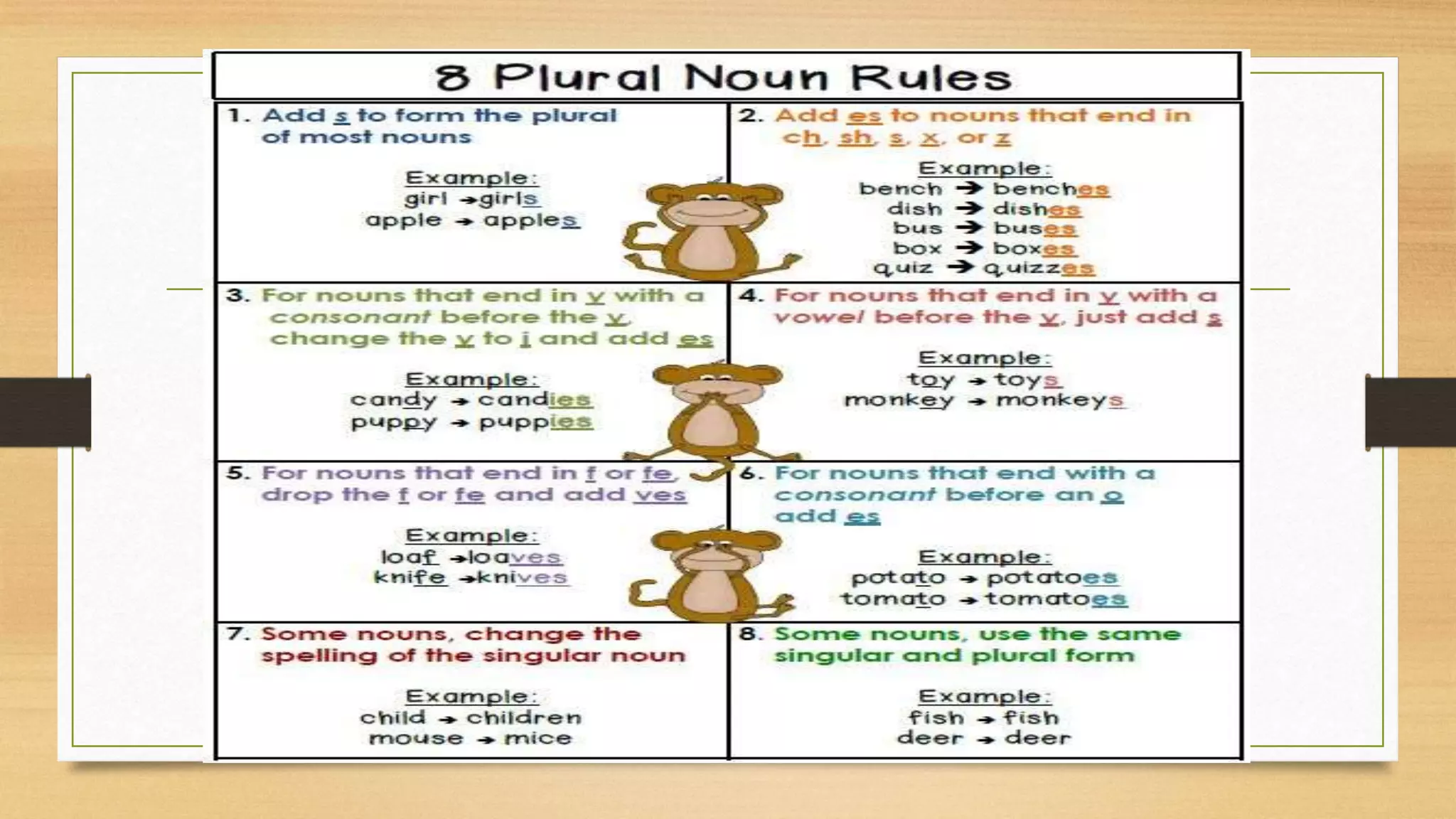 Regular and irregular plural nouns. | PPTX