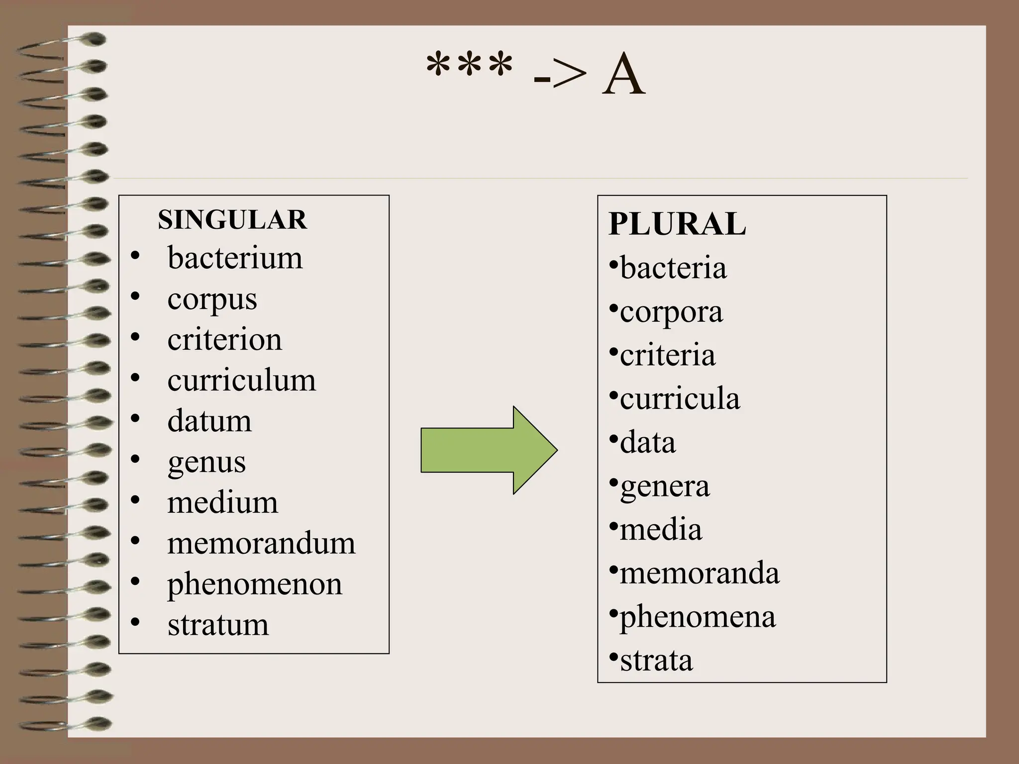 Regular, semirregular and irregular plural nouns.ppt