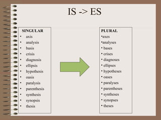 Regular, semirregular and irregular plural nouns.ppt
