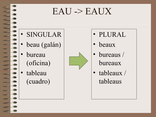 Regular, semirregular and irregular plural nouns.ppt