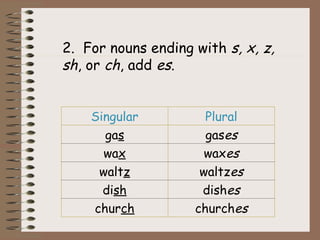 Regular, semirregular and irregular plural nouns.ppt